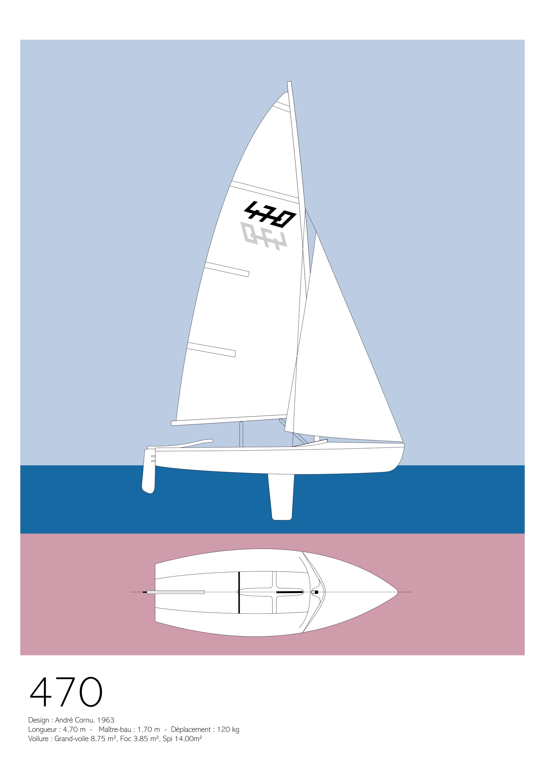 Affiche Yole OK | Affiches & Posters de Voiliers