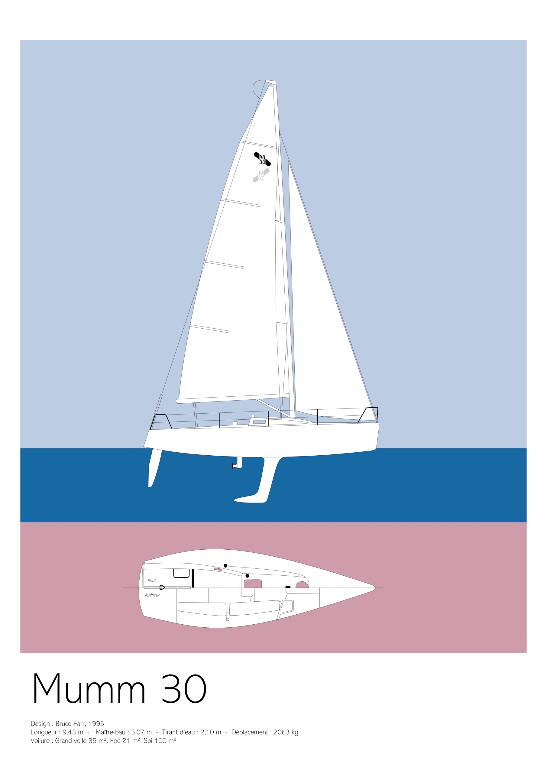 Affiche Mumm 30 | Affiches & Posters de Voiliers