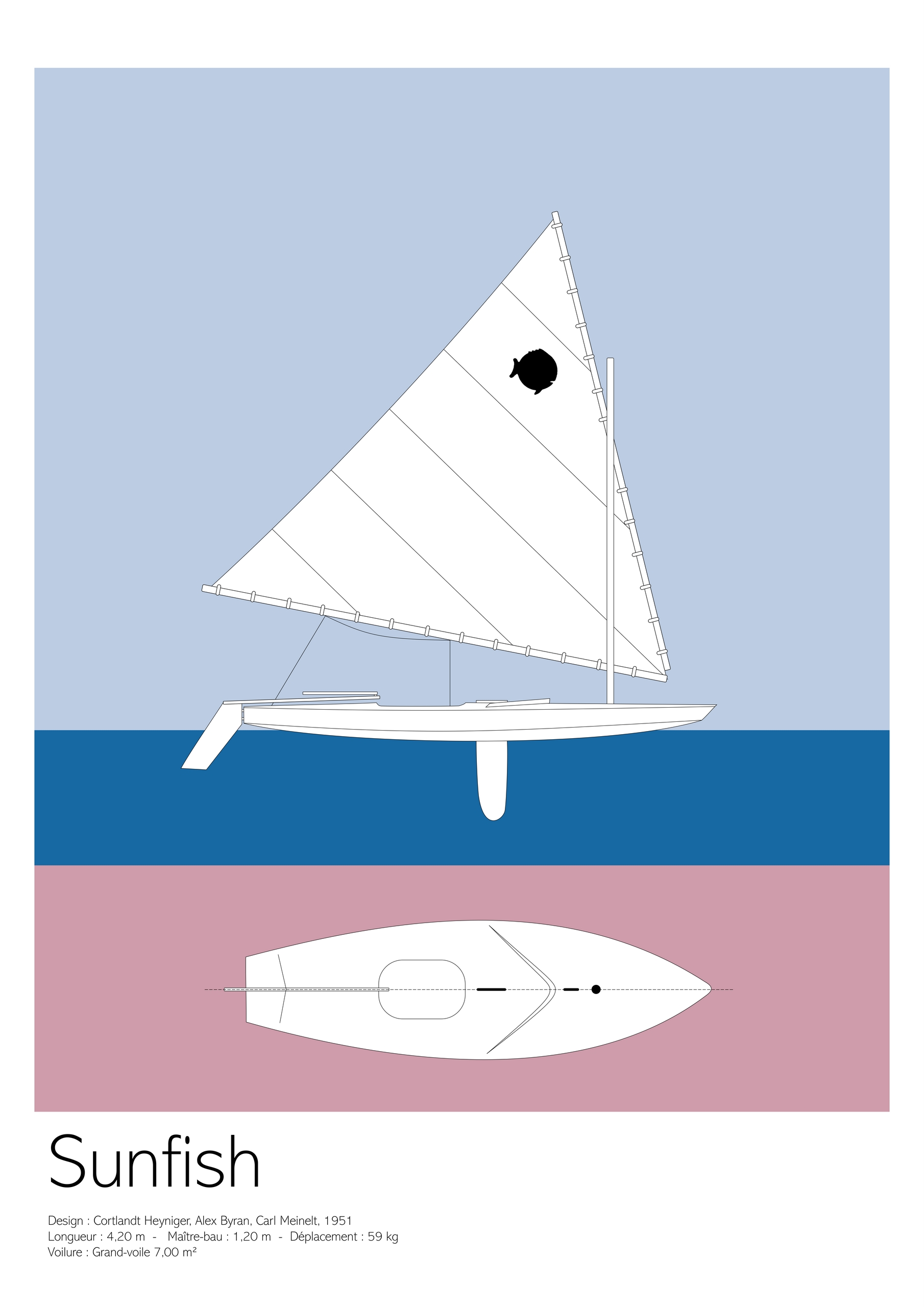 Affiche Sunfish | Affiches & Posters de Voiliers